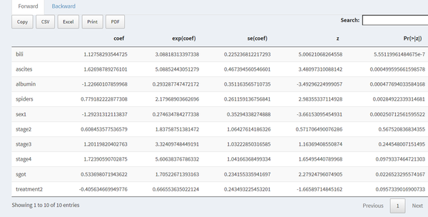 傻瓜式零代码临床预后预测模型软件CoxApp - 知乎