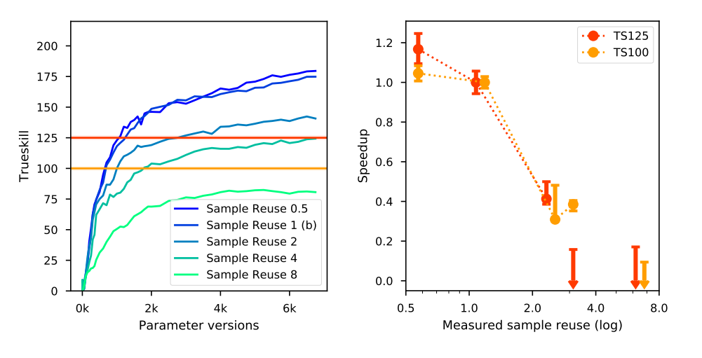 Off-Policy 版本的 PPO 算法，训练效率可不会 off - 知乎
