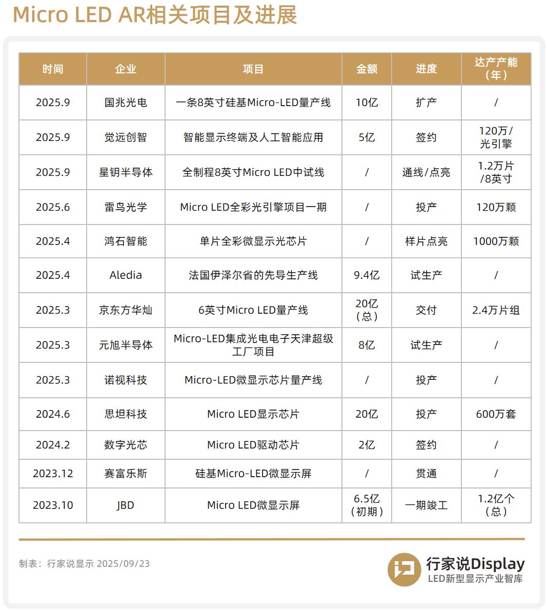 又一硅基Micro LED量产线投产 - 知乎