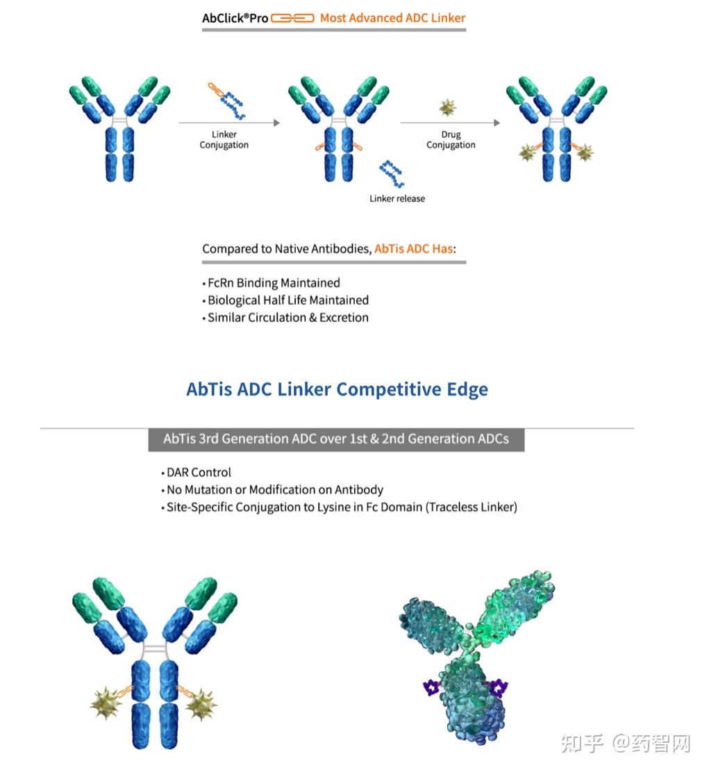 ADC、PROTAC和DEL的未来 - 知乎