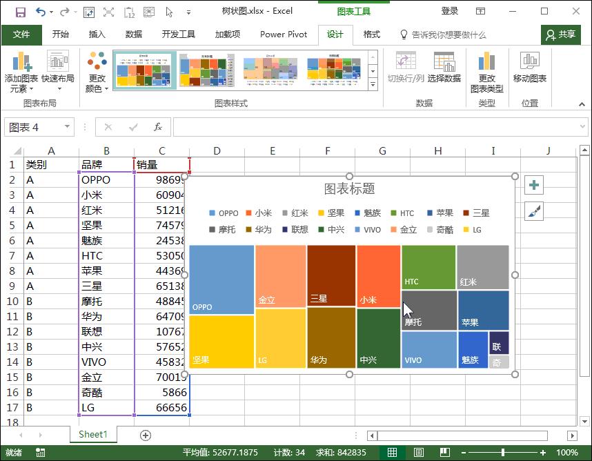 什么是树状图有什么用excel如何绘制树状图treemap 知乎