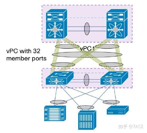 Cisco Nexus vPC最佳实践(2) - 知乎