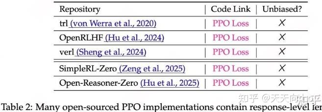 最新R1复现进展：R1复现 ++R1-VLM多模态推理扩展 - 知乎