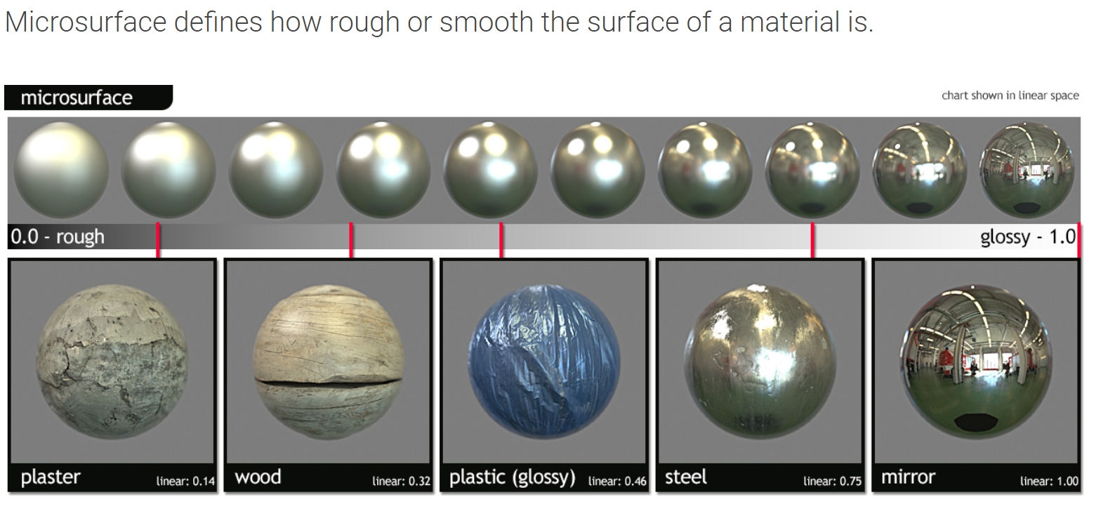 【SIGGRAPH2017】Physically Based Material Where Are We - 知乎