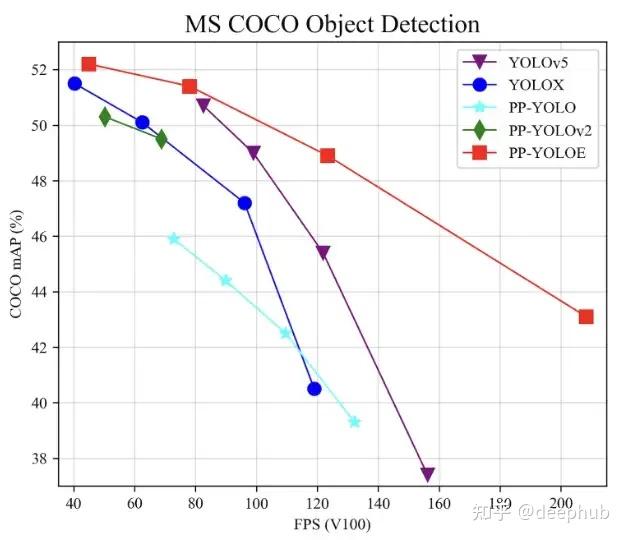 YOLO家族系列模型的演变：从v1到v8（上） - 知乎