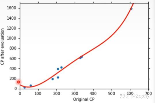 机器学习-Task02回归Regression - 知乎
