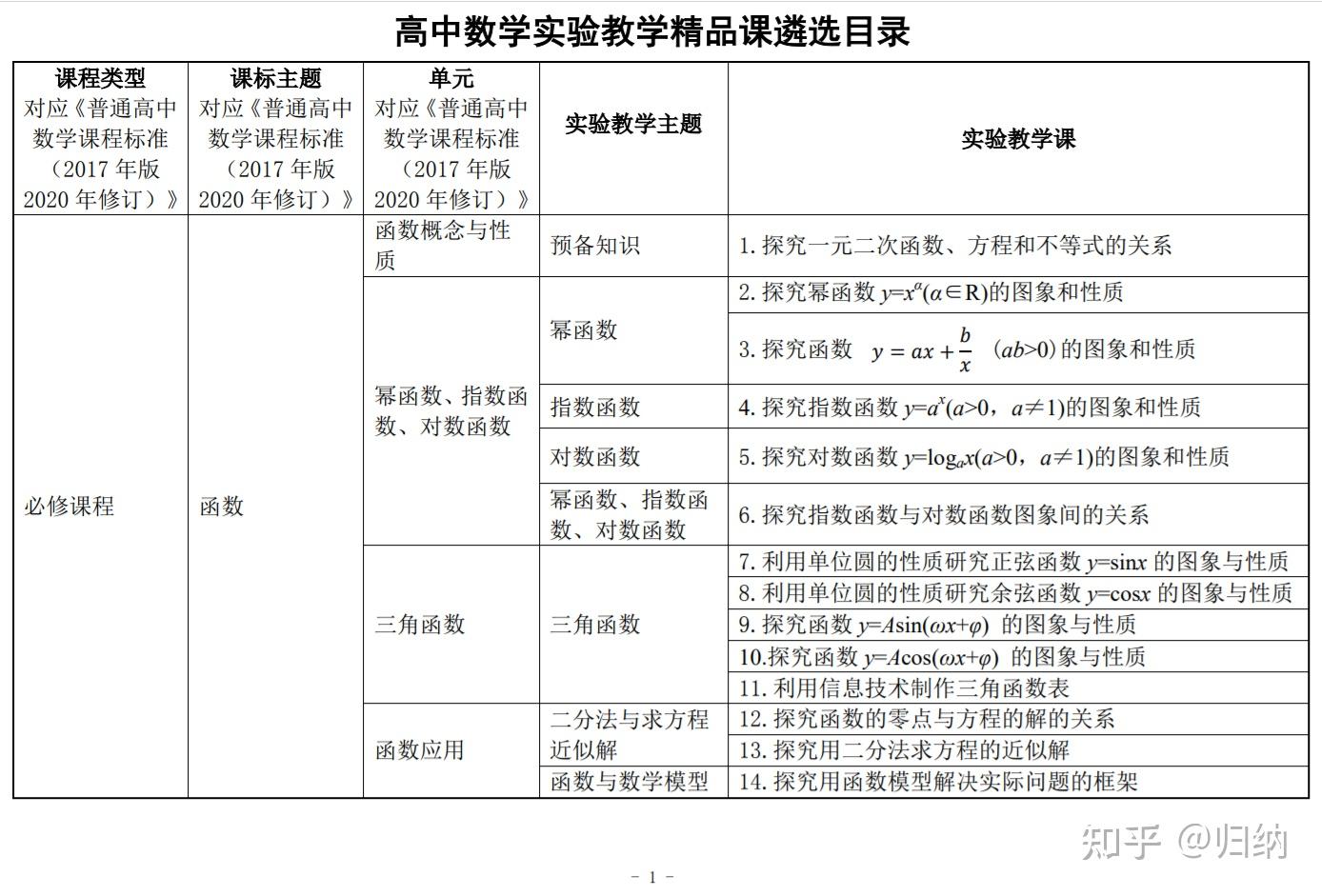 【归纳】acgn 设定 任务 高中 数学 知乎