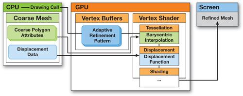 一篇文章带你读完《GPU Gems 3》 - 知乎