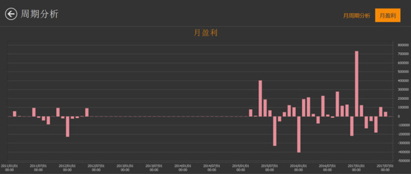 【史上最详细】WorldQuant Alpha 101 因子系列 #002 研究 - 知乎