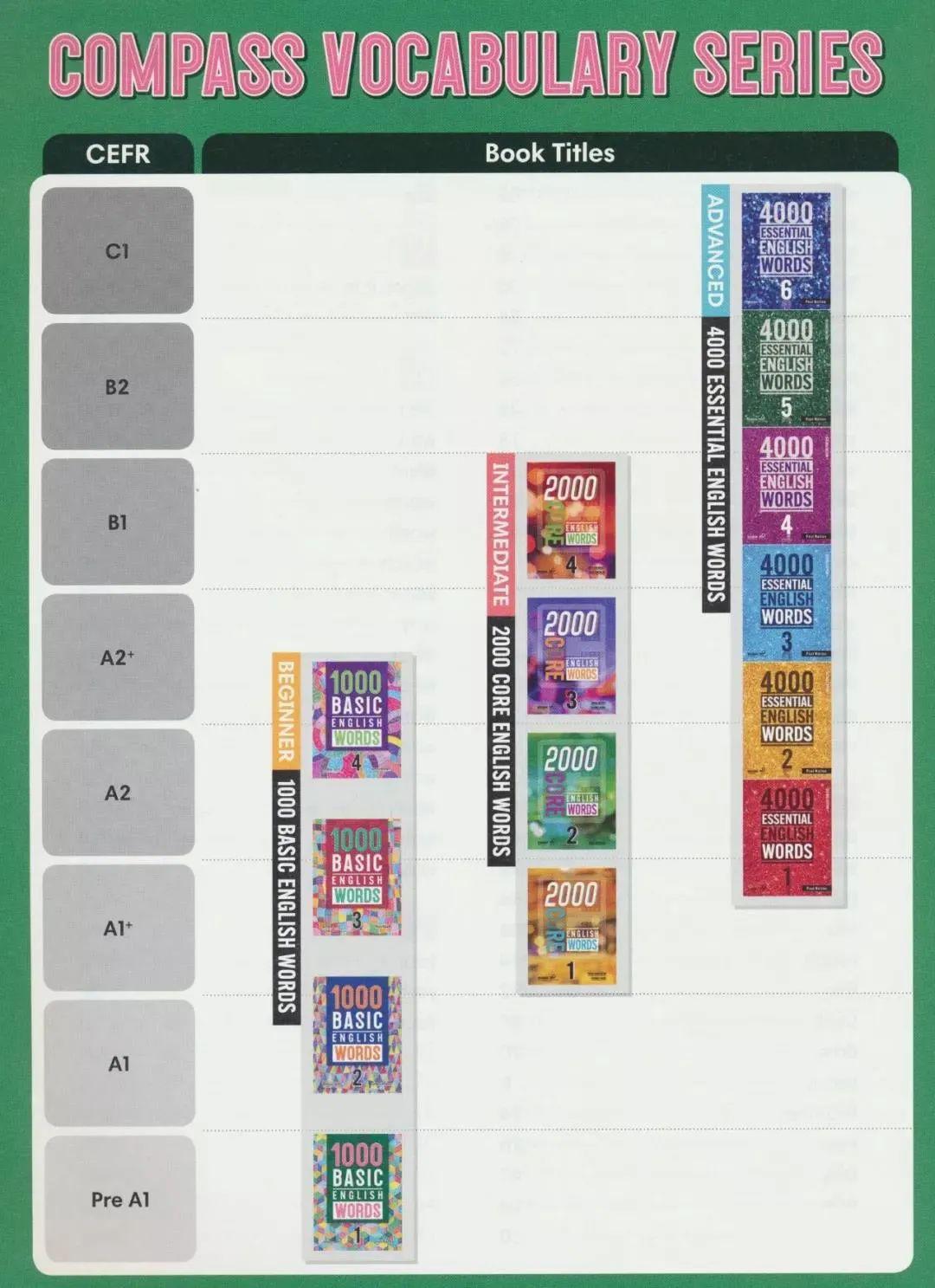 2000 Core English Words课程完结了！分类主题+多样化阅读，高效学词不枯燥！ - 知乎