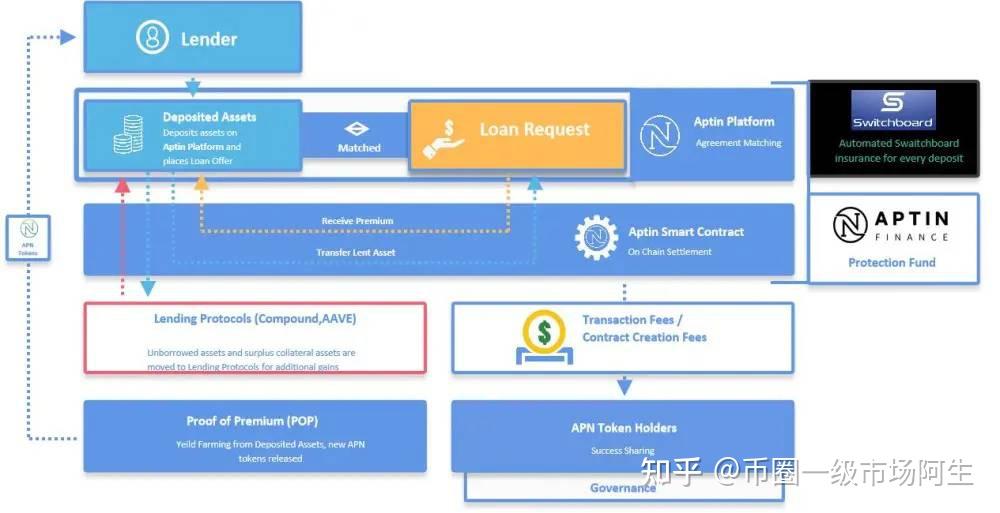 Aptos生态最全盘点：哪些DeFi项目值得关注？ - 知乎