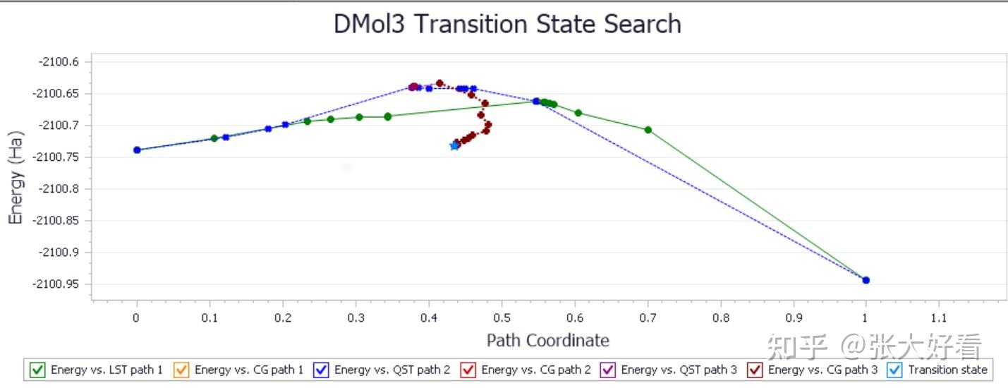 Materials Studio 过渡态搜索操作方法 - 知乎
