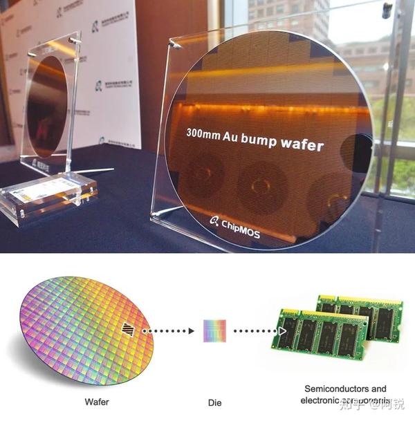 各类显示驱动芯片工艺节点解析（附8/12英寸产IC价格排序） - 知乎