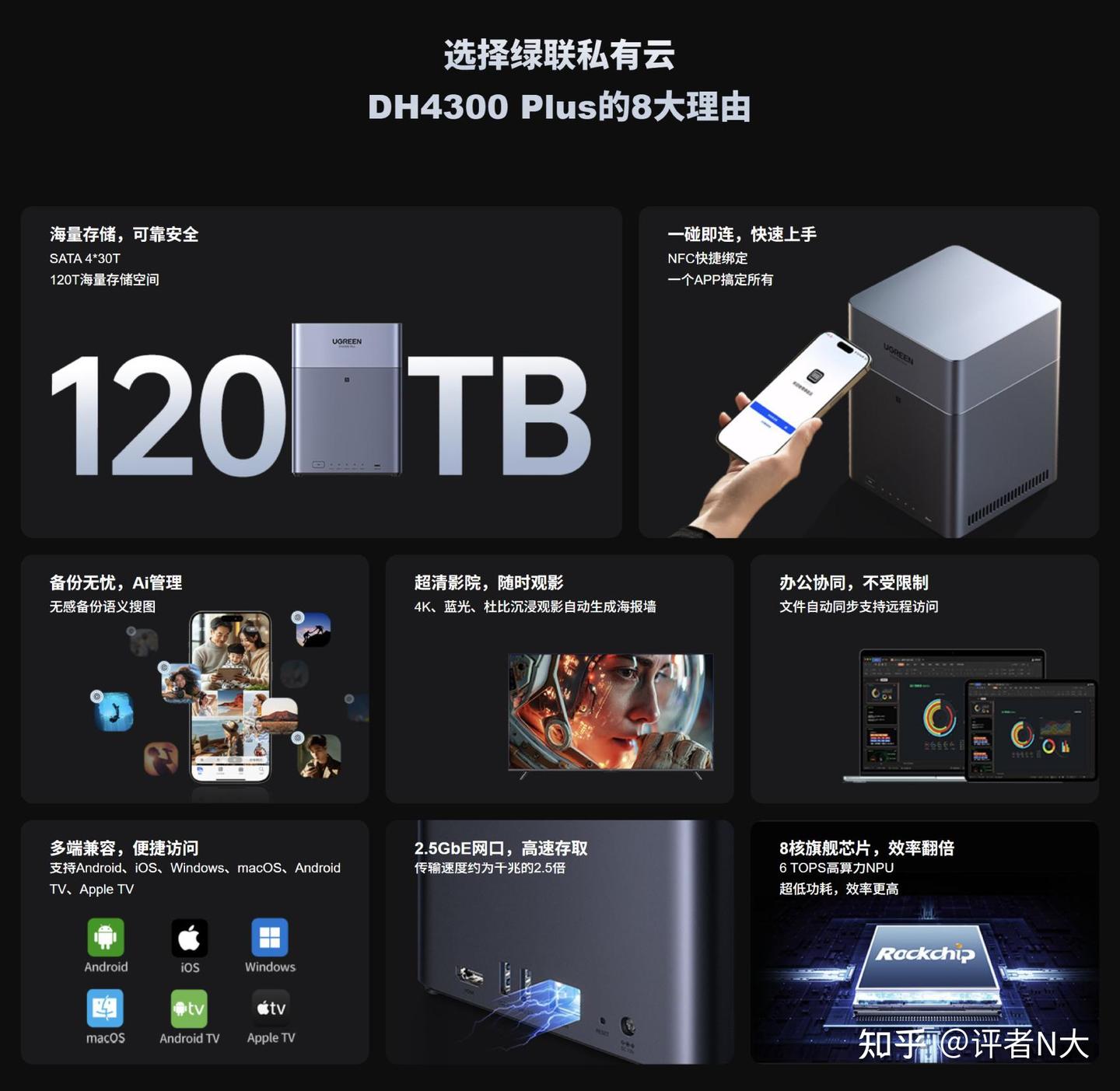 绿联 NAS 私有云 DH4300 Plus 深度体验：家庭数据管理的千元之选 - 知乎