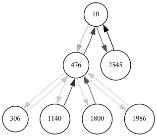 PyG 官方教程 | 开箱即用的图神经网络解释框架 - 知乎