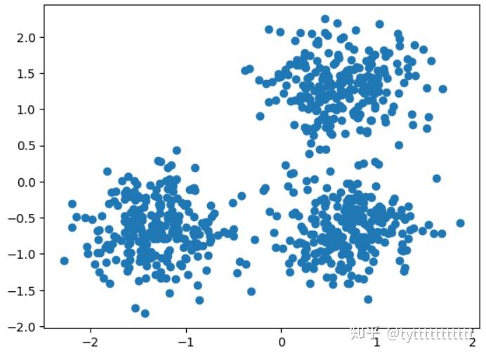 DBSCAN聚类算法 - 知乎