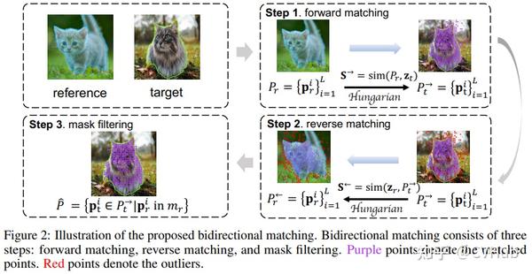 沈春华团队新作 | Matcher: 颠覆图像理解，释放视觉任务的无限潜力！ - 知乎