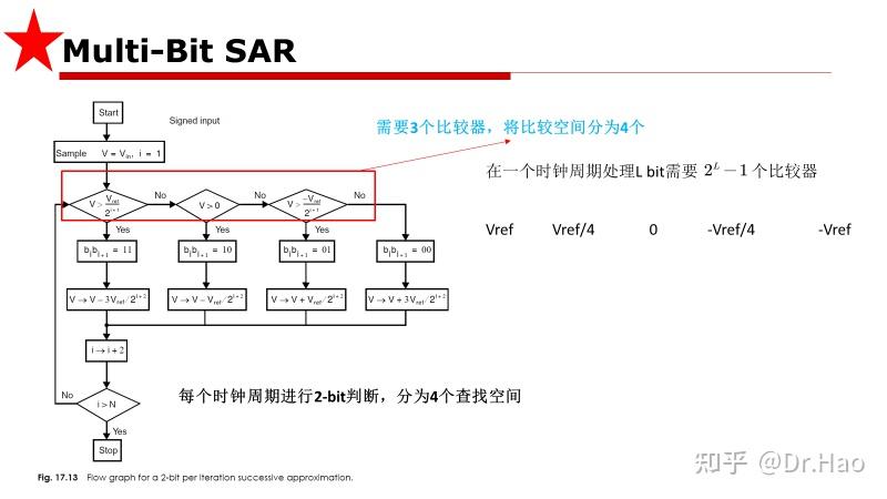 Successive-Approximation ADC (SAR ADC)知识分享 - 知乎