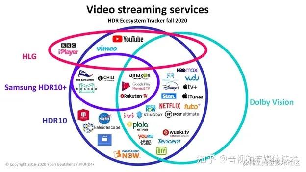 [FFmpeg翻译]深入HDR - 知乎