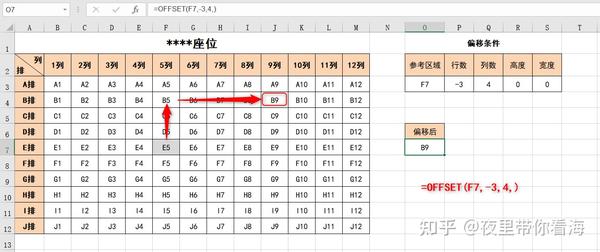 “OFFSET”函数基本用法 - 知乎