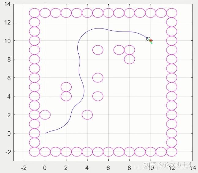 DWA动态窗口法的原理及应用:The Dynamic Window Approach to Collision Avoidance - 知乎