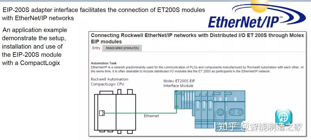 西门子的Ethernet/IP解决方案 - 知乎