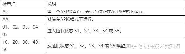 闲话计算机BIOS-AMIBIOS8故障诊断码含义表 - 知乎