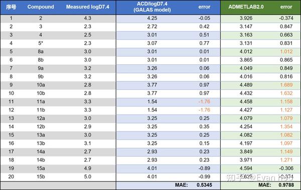 浅评化合物亲脂性logD预测模型的准确性 - 知乎