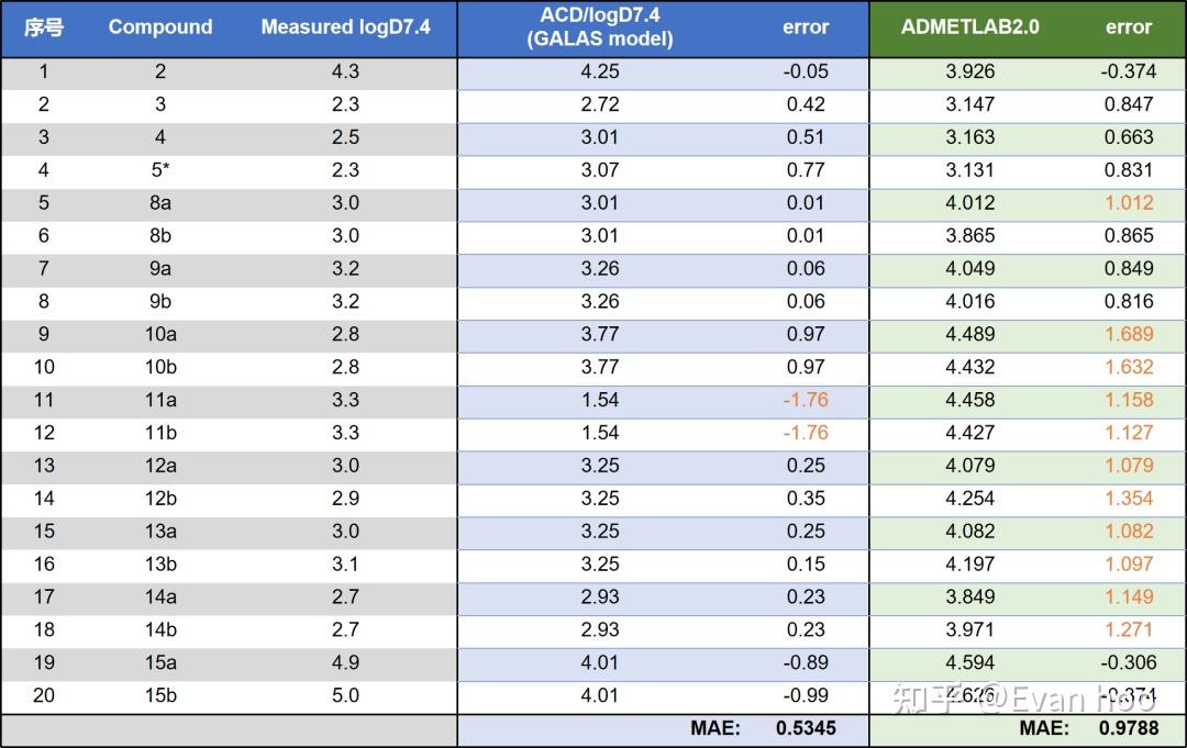 浅评化合物亲脂性logD预测模型的准确性 - 知乎