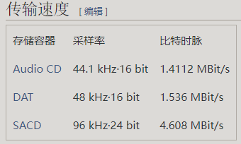 HDA与Codec笔记 - 知乎