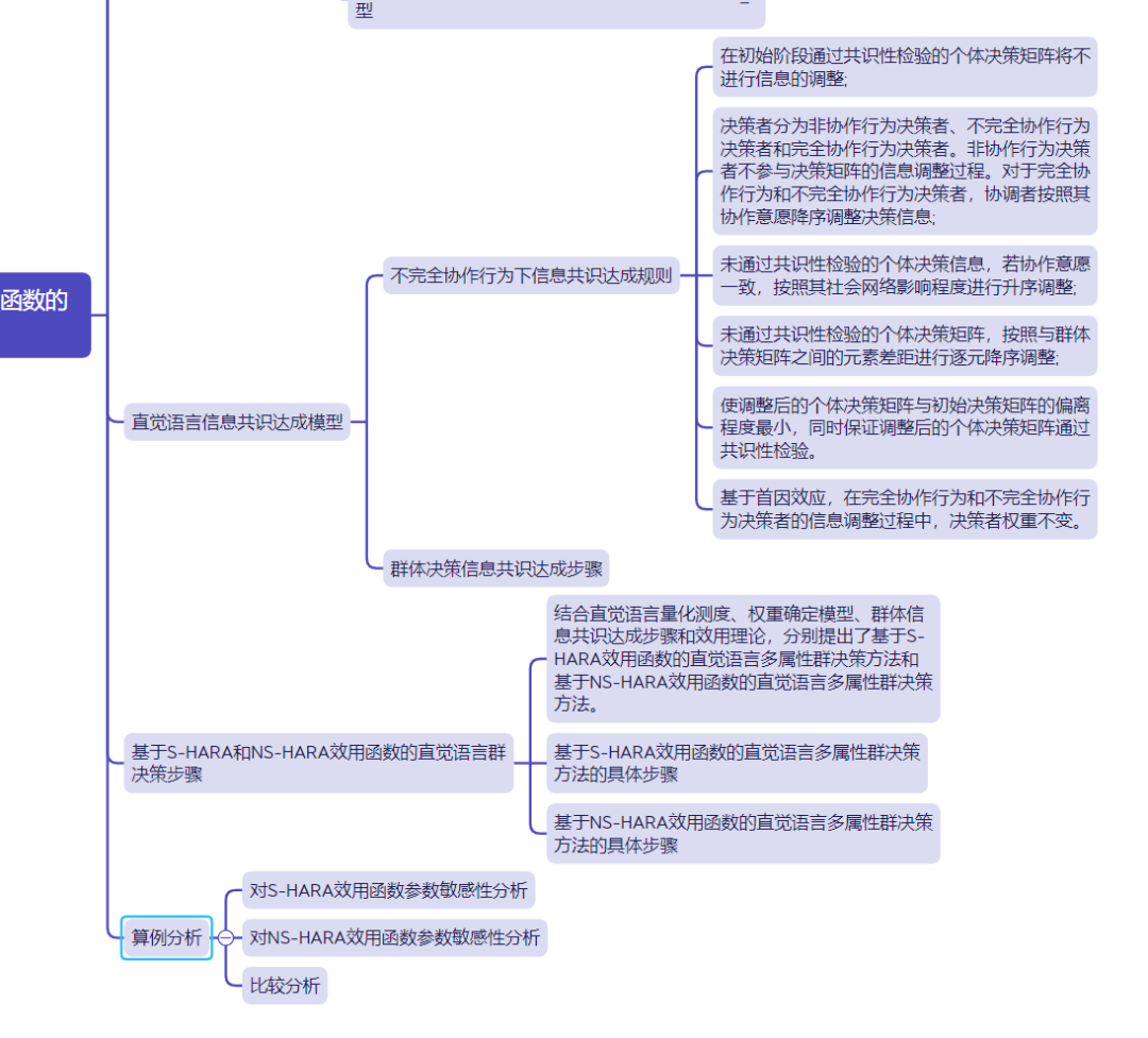 小杨研学(32)-精读博士论文《参考点相依双曲下决策方法研究》基于S-HARA和NS-HARA效用函数的直觉语言群决策方法（2） - 知乎