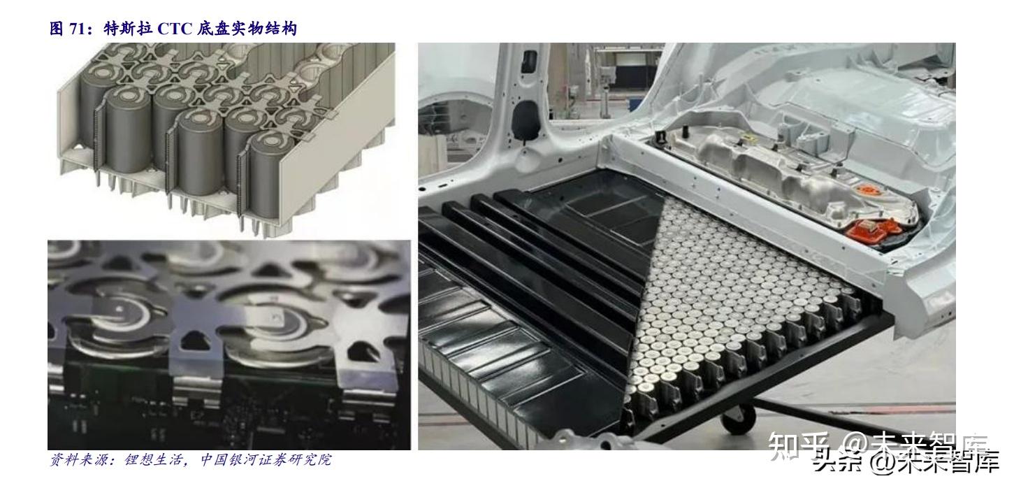 锂电池4680大圆柱专题研究：极致设计、极致安全、极致制造 - 知乎