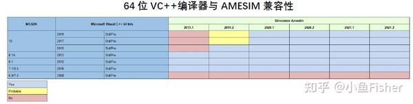 Amesim2021.1与Simulink联合仿真配置流程及经验总结 - 知乎