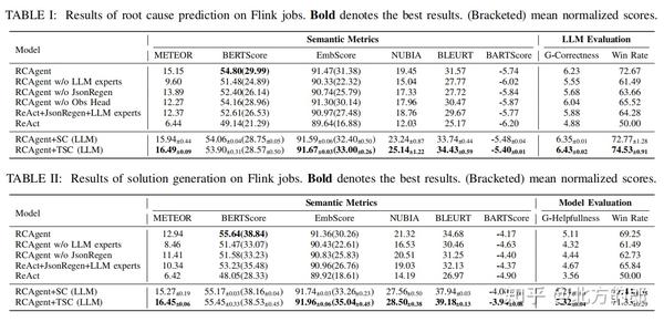 详解阿里云正在使用的RCAgent：基于大型语言模型的根因分析框架 - 知乎