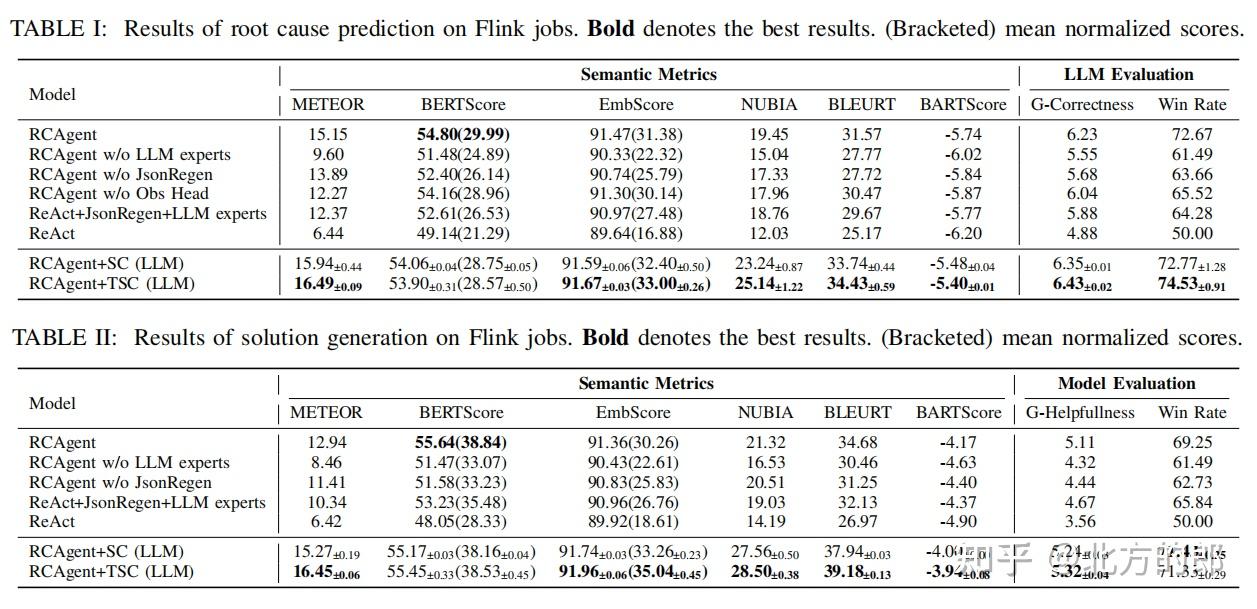 详解阿里云正在使用的RCAgent：基于大型语言模型的根因分析框架 - 知乎