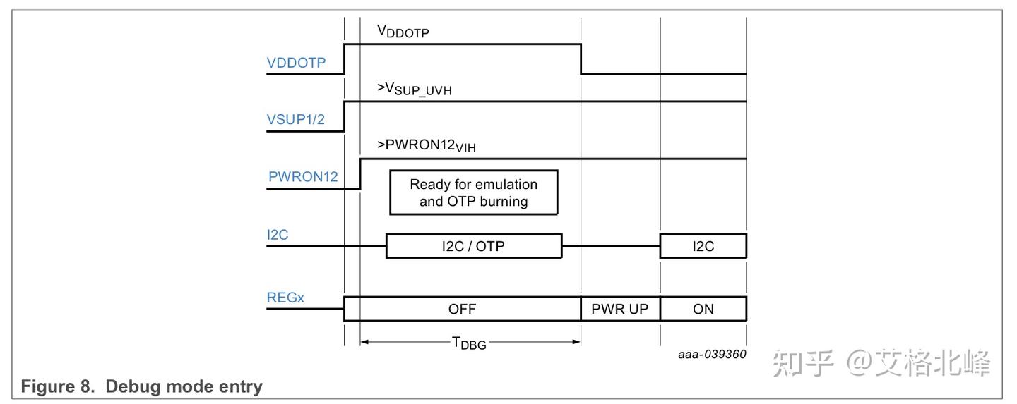 NXP恩智浦电源管理芯片 PIMC VR5510 (配套S32G)芯片手册(I2C通信)-翻译版 - 知乎