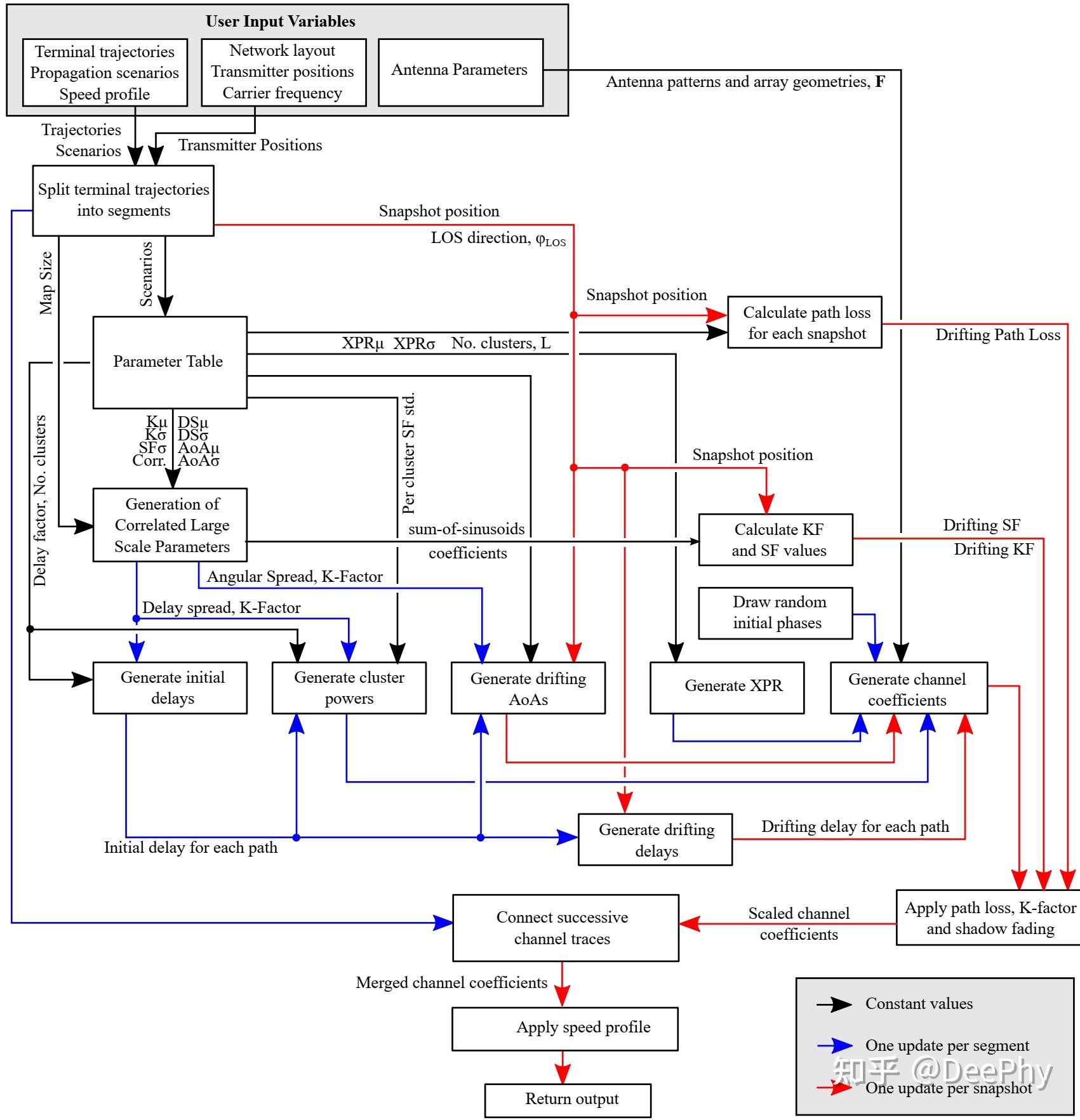 三、QuaDriGa(准确定无线信道生成器) 3D MIMO Channel Modeling——软件结构 - 知乎