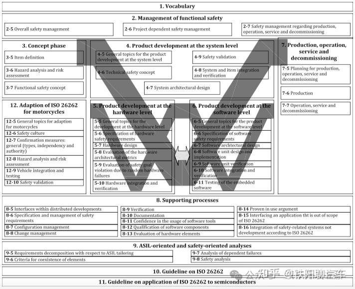 【功能安全】软件定义汽车架构中的功能安全 (ISO 26262) - 知乎