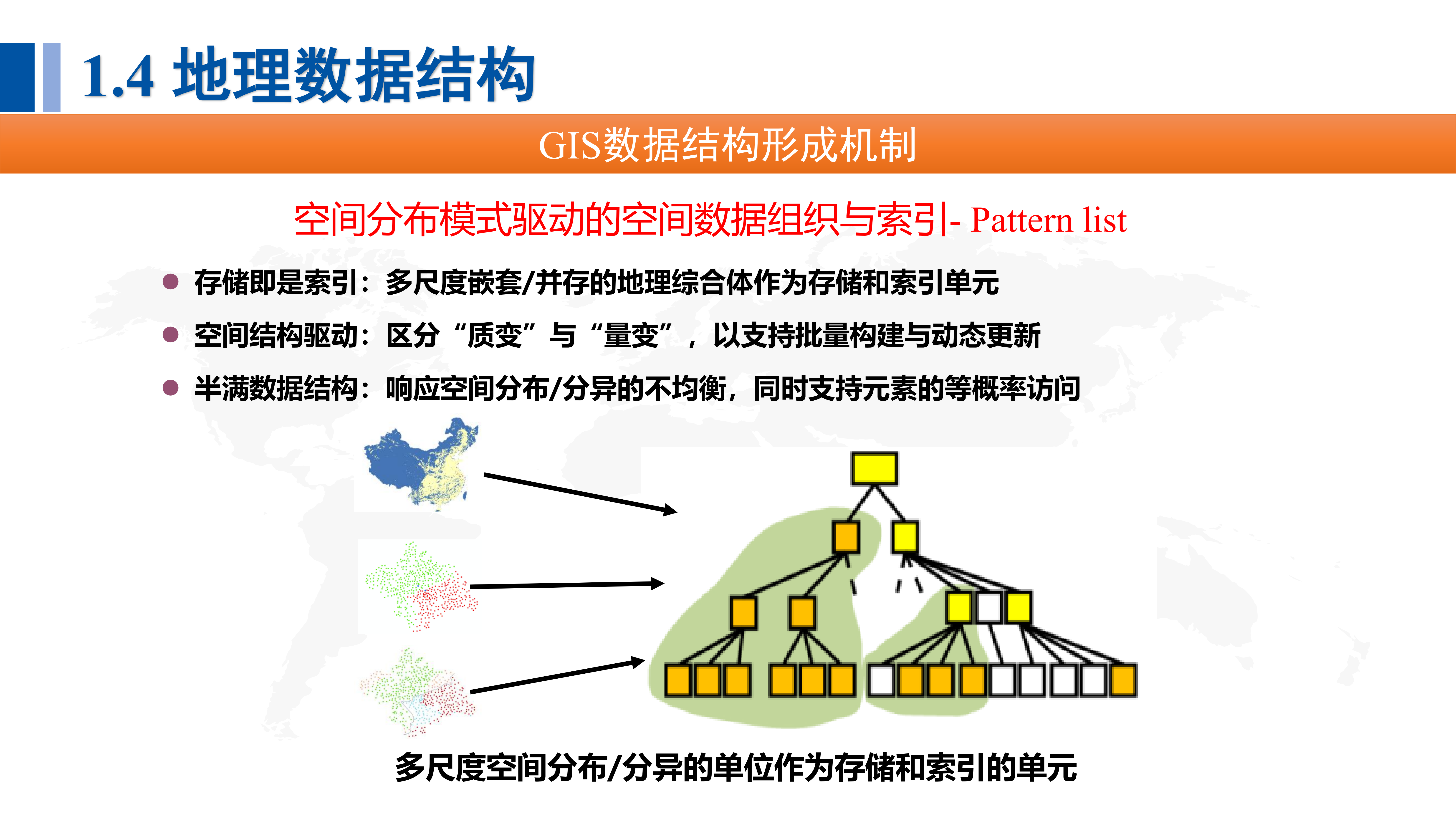 Spatio-temporal modeling and analysis - 知乎