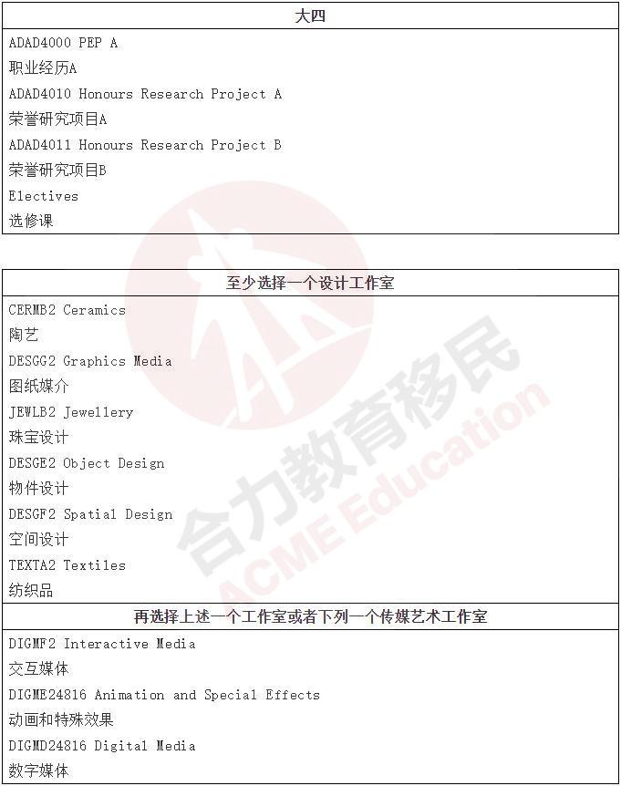 UNSW设计本科 - 知乎