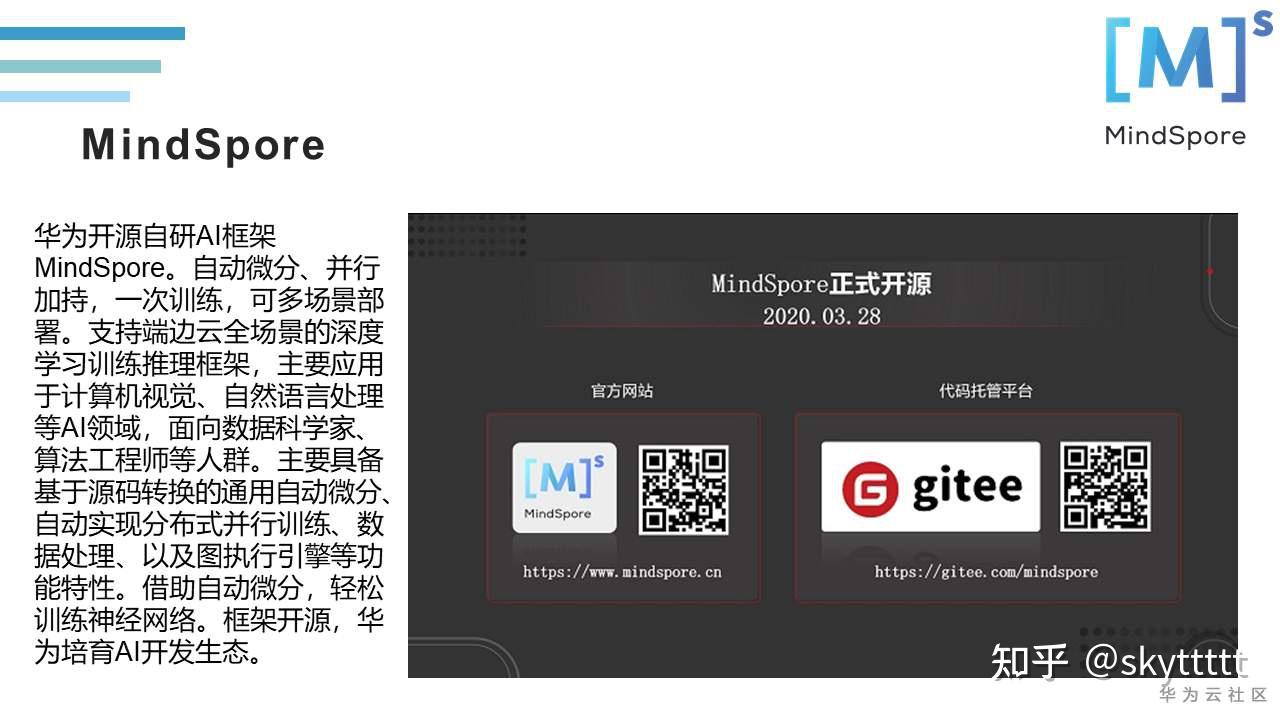ModelArts+MindSpore,前端小工和"MM"玩转AI - 知乎
