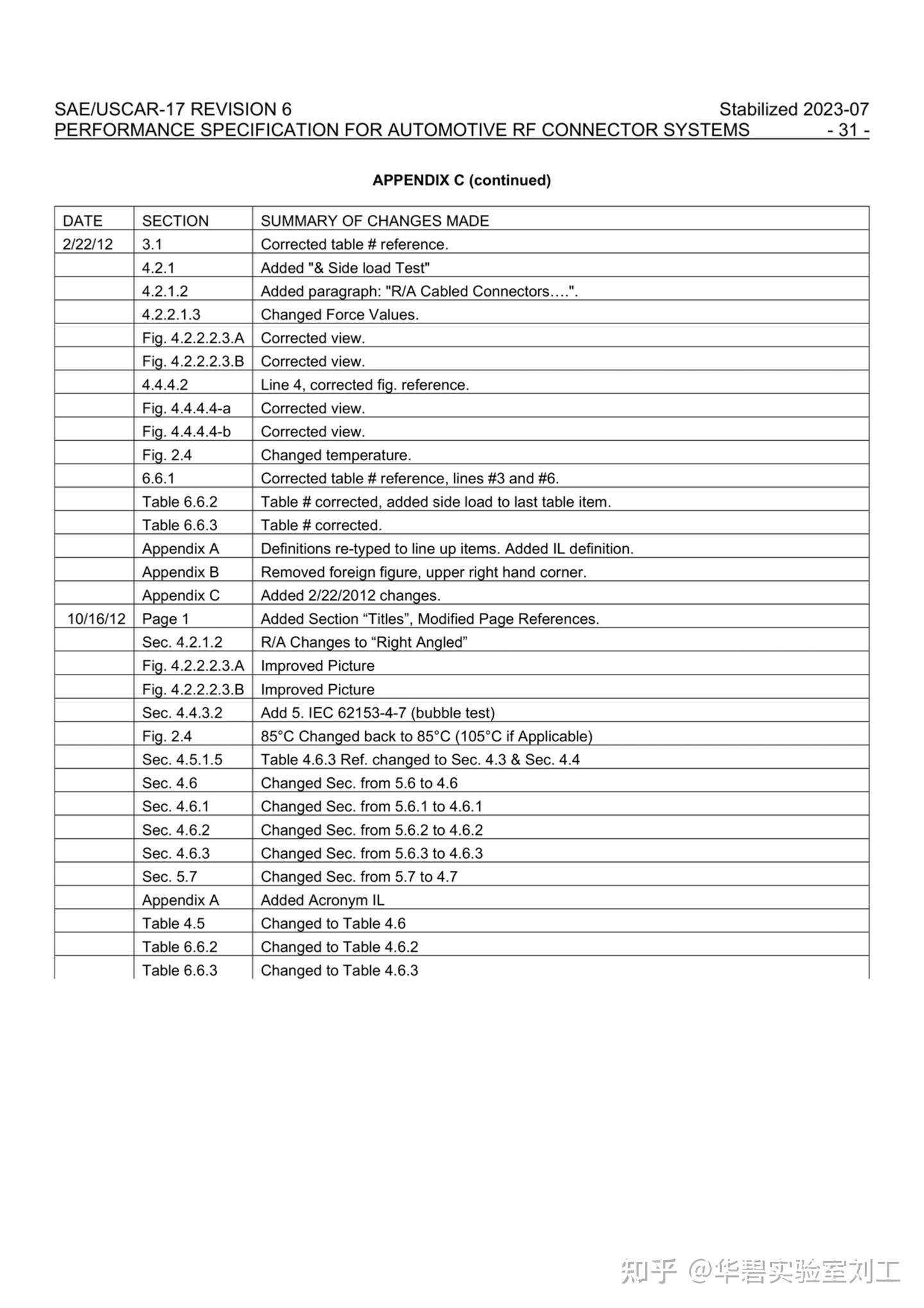 USCAR-17 REVISION 6 汽车射频连接器系统性能规范标准全文 - 知乎