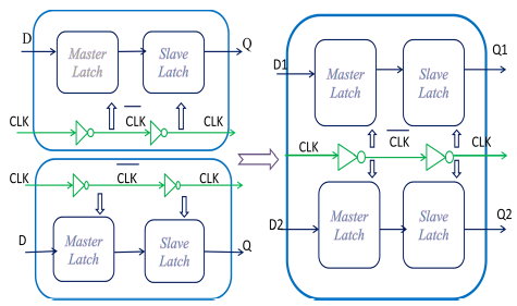 最牛逼的Multi-bits register综合及其物理实现方法 - 知乎