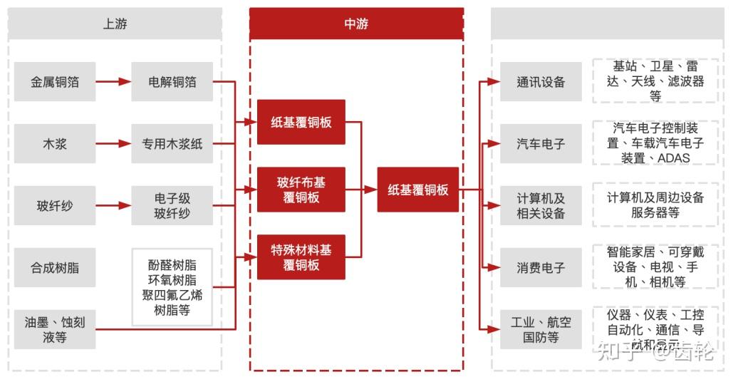 高端电子线路铜箔-PCB（RTF和HVLP，载体铜箔） - 知乎