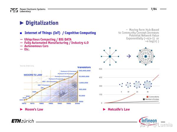 ETH Kolar PPT分享17.02.27：Multi-Objective Optimization in Power ...