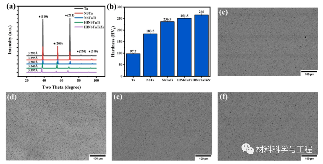 《Acta Materialia》：原位分析从低熵到高熵合金的塑性变形PLC效应！ - 知乎