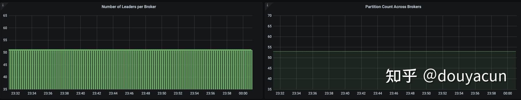 kafka prometheus jmx监控指标收集 - 知乎