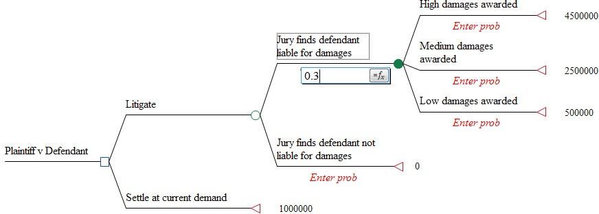 开始 - 在TreeAge中构建决策树模型 - 知乎