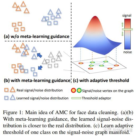 paper-reading: meta face recognition(3) - 知乎