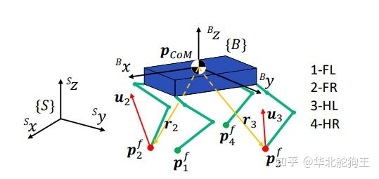 超越MIT Mini-Cheetah 的四足机器人开源项目（Quad-SDK）！ - 知乎